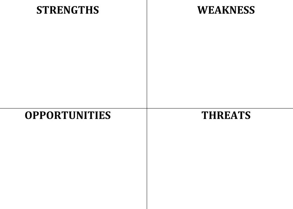 Hesitant to execute your strategy? Start with a SWOT!